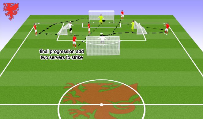 Football/Soccer: Brookehouse goalkeeping session day 2 (Goalkeeping ...