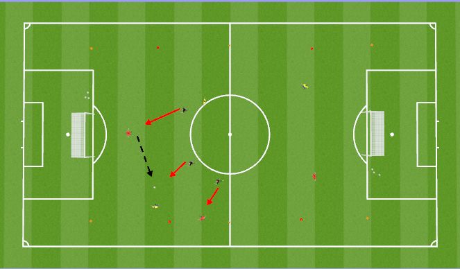 Football/Soccer: Defending Transition in Zone 3-4 (Tactical: Defensive principles, Advanced)