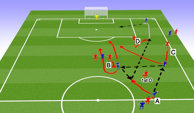 Football/Soccer: Combination Passing Patterns (Tactical: Combination ...