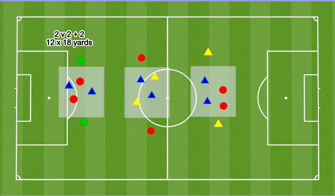 Football/Soccer: Breakers - Tuesday 5/17 (Academy: Create the attack ...