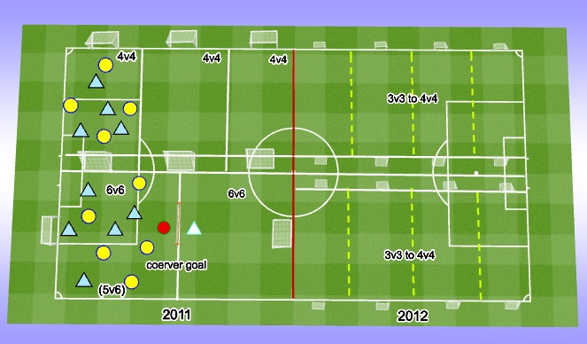 Football/Soccer: Mills layout (Small-Sided Games, Academy Sessions)