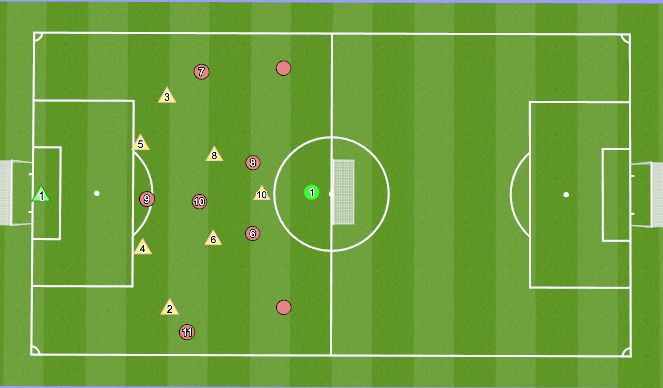 Football/Soccer: U13 MLS Def Def 1/3 (Defending The Goal - Wide Areas ...