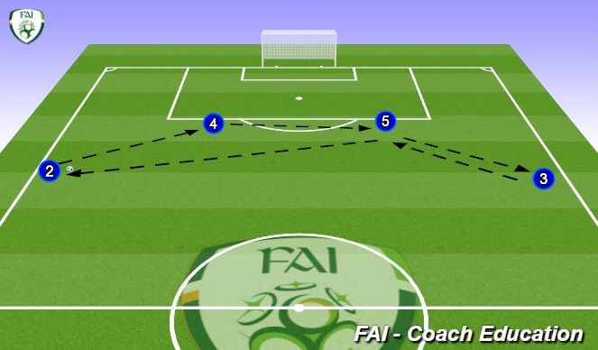 Football/Soccer: BUILD UP PLAY IN 1-4-3-3 9v9 (Tactical: Playing out ...