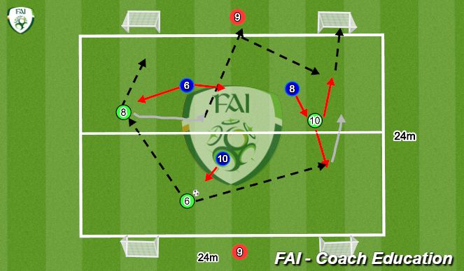 Football/Soccer: BUILD UP PLAY IN 1-4-3-3 9v9 (Tactical: Playing out ...