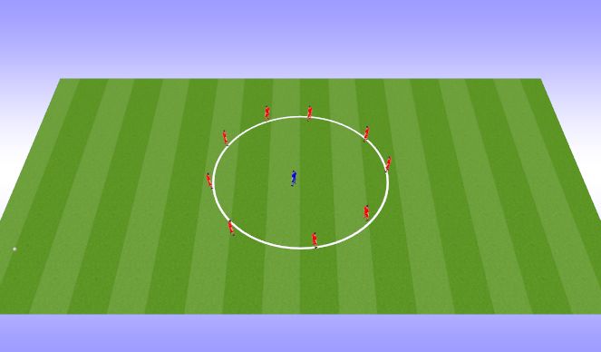 Football/Soccer: overlapping/underlapping/finishing drills (Tactical ...