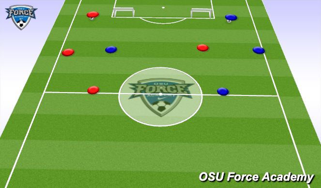 Football/Soccer: 1 v 1 Duel ( 13s to 17s ) (Technical: General, Academy ...