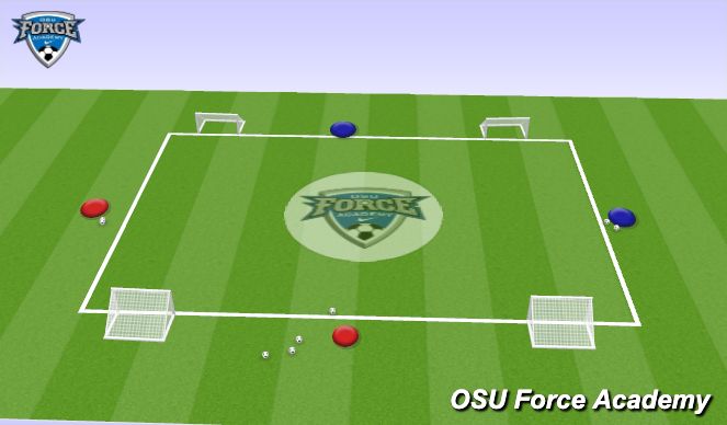 Football/Soccer: Skill Development Session - ( Mix of offensive ...