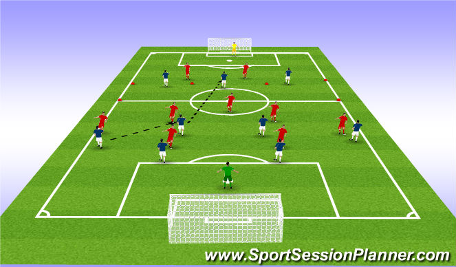 Football/Soccer: counter attacking (Tactical: Counter attack, Advanced)