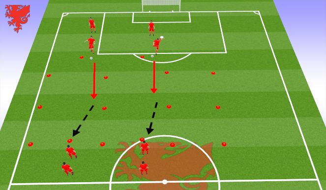 Football/Soccer: Running with Ball ( SPEED ) (Physical: Speed, Academy ...