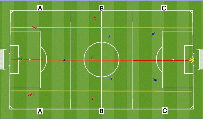 Football/Soccer: BCFC BTA (Youth Mod 3 session) (Tactical: Playing out ...