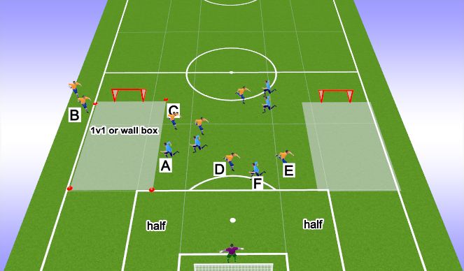 Football/Soccer: Wasilefski Seams Plan (Technical: Crossing & Finishing ...