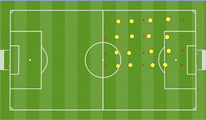 Football/Soccer: C4W1S3: High Pressure / Low Pressure (Academy: High ...