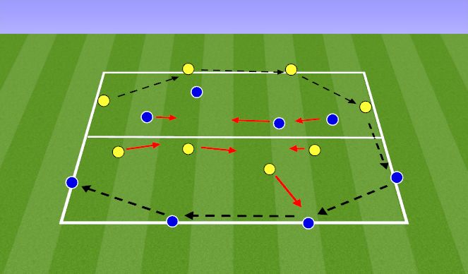 Football/Soccer: C4W1S3: High Pressure / Low Pressure (Academy: High ...