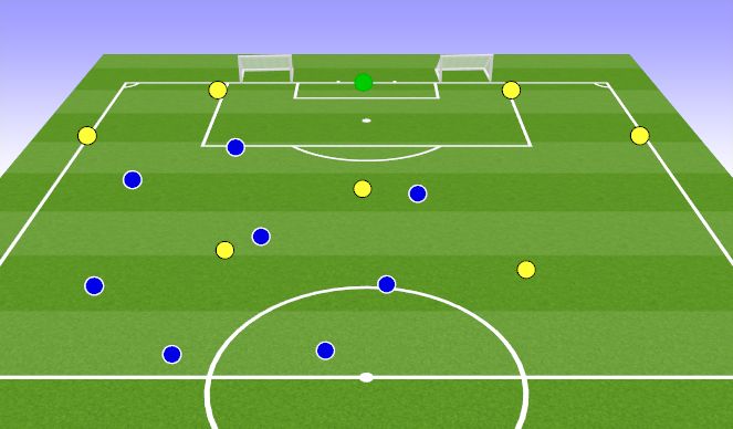 Football/Soccer: C4W1S3: High Pressure / Low Pressure (Academy: High ...