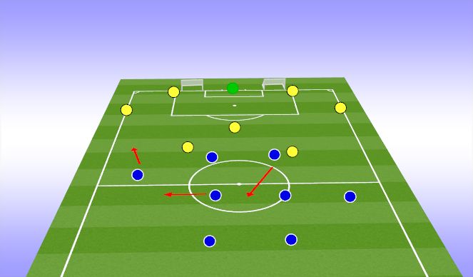 Football/Soccer: C4W1S3: High Pressure / Low Pressure (Academy: High ...
