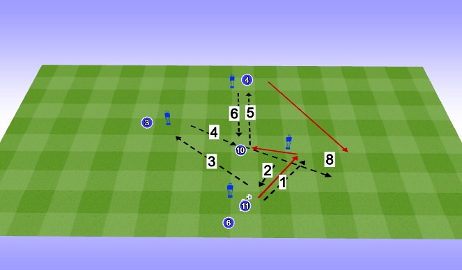 Football/Soccer: Passing Rotation (Technical: Passing & Receiving ...