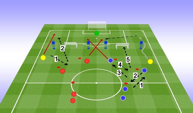 Football/Soccer: Passing Rotation (Technical: Passing & Receiving ...