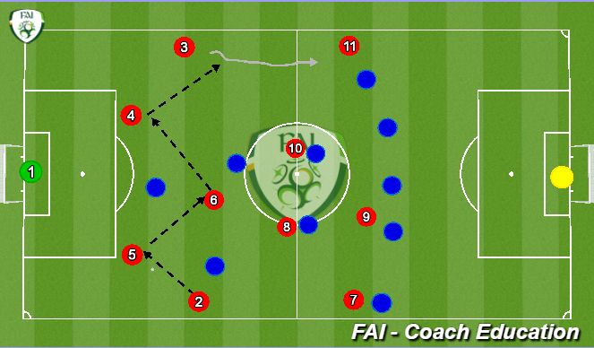 Sport Session Planner