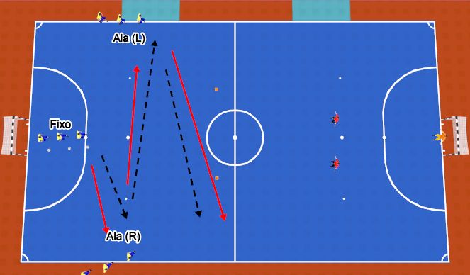 Futsal: Futsal Academy- Level 3- Session 24 (Tactical: Team Rotation ...