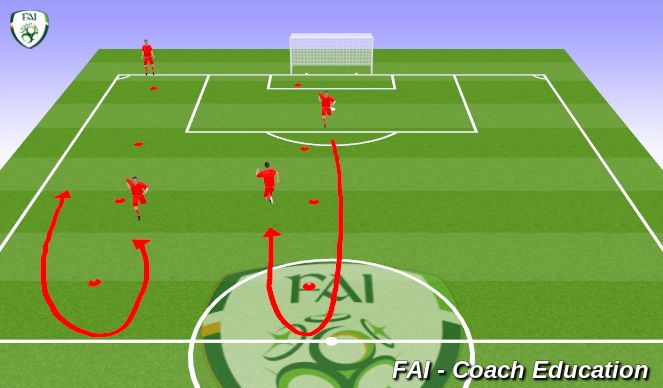 Football/Soccer: 3 v 3 Competition Games (Technical: Attacking and ...