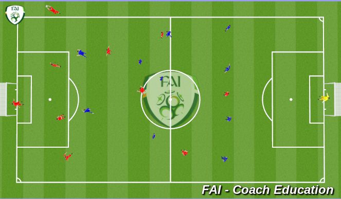 Football/Soccer: 11 v11 game (Tactical: Combination play, Academy Sessions)