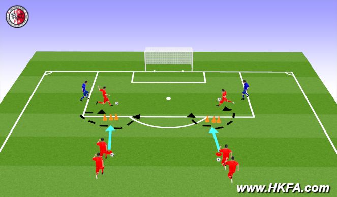 Football/Soccer: shooting skill practice 1 (Technical: Shooting ...