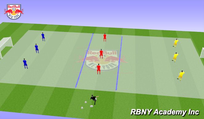 Football/Soccer: Transition Sessions (Academy: Attacking transition ...