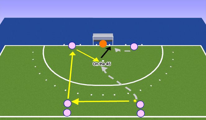 Hockey: Goal scoring | Attack the Ts | PLAYER RATING 3.8 (Technical ...