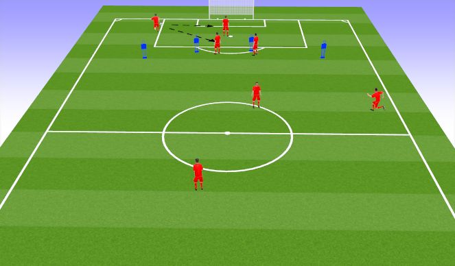 Football/Soccer: 08 animaatio (Academy: Finish the attack, Moderate)