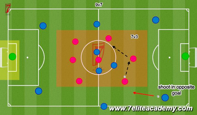 Football/Soccer: Pre academy transition to defend (Academy: Attacking transition game, Academy ...