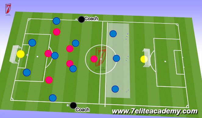 Football/Soccer: Pre academy transition to defend (Academy: Attacking ...