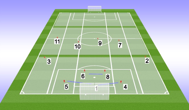 Football/Soccer: 3-2 Structure U23 (Tactical: Functional, Beginner)