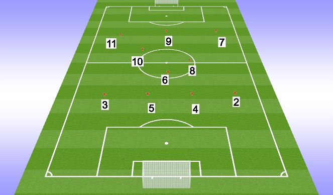 Football/Soccer: 3-2 Structure U23 (Tactical: Functional, Beginner)