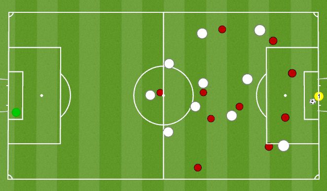 Football/Soccer: Dash Game Analysis 5/22/22 vs West Side Red Bulls ...