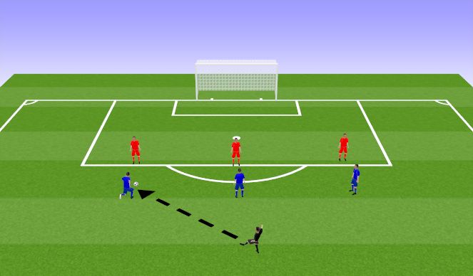 Football/Soccer: Defence: Delay player running at defender - GT ...