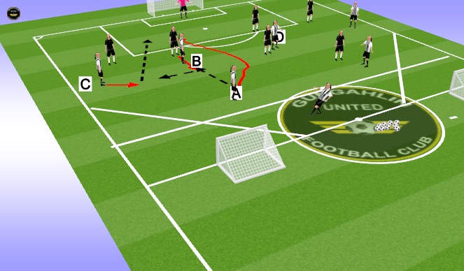 Football/Soccer: Creating Overloads SSG (Small-Sided Games, Academy ...