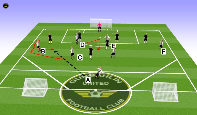 Football/Soccer: Creating Overloads SSG (Small-Sided Games, Academy ...