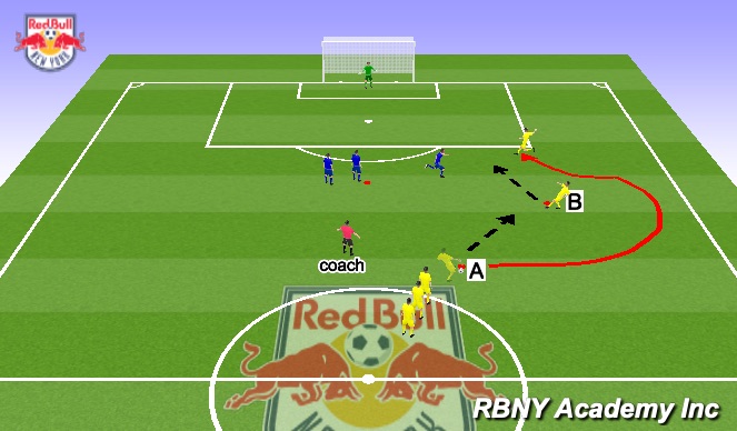 Football/Soccer: Overlaps (Tactical: Combination play, Academy Sessions)
