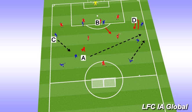 Football/Soccer: Creating Overloads (Tactical: Penetration, Academy ...