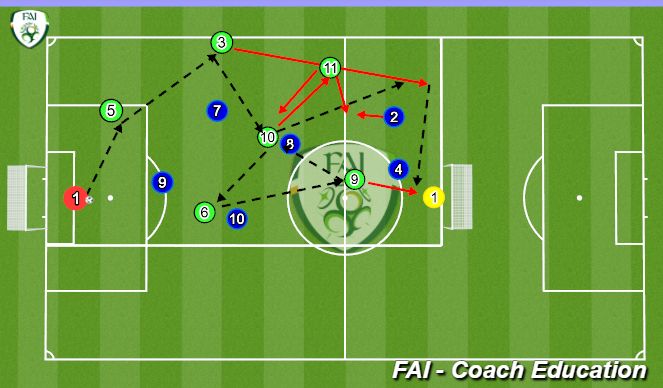 Football/Soccer: BUILD UP PLAY IN 1-4-3-3 9v9 (Tactical: Playing out ...