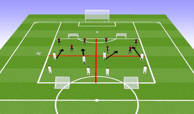 Football/Soccer: 5/24/22 - Deny/Defending Blocks Of 4 (Academy: Mid ...