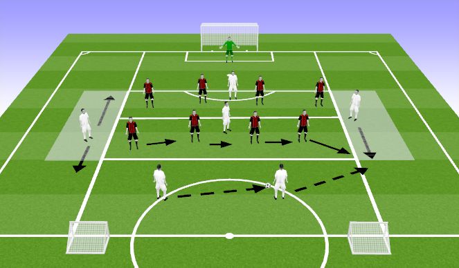 Football/Soccer: 5/24/22 - Deny/Defending Blocks Of 4 (Academy: Mid ...