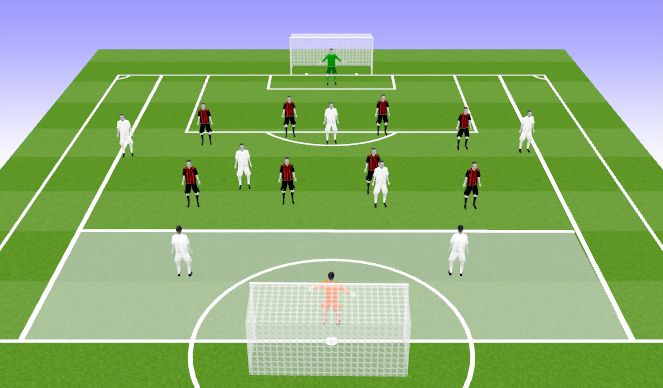 Football/Soccer: 5/24/22 - Deny/Defending Blocks Of 4 (Academy: Mid ...