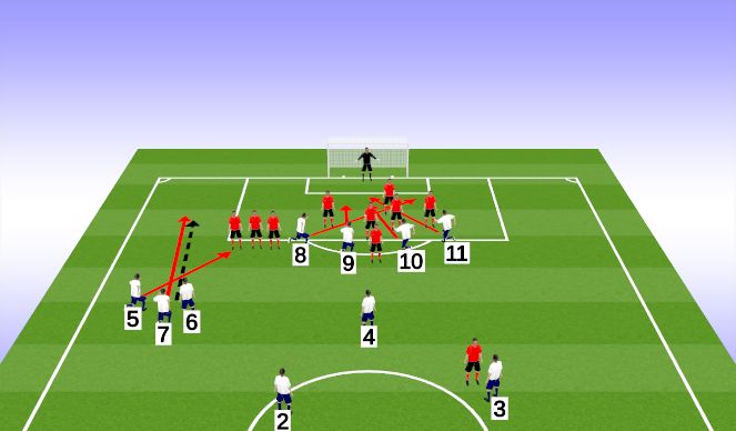 Football/Soccer: Wide Free-Kick For Option 3 (Set-Pieces: Free-kicks ...