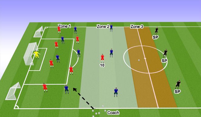 Football/Soccer: Defensive Organization in a 4-2-3-1 (Tactical ...