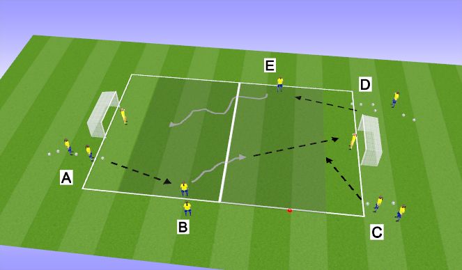 Football/Soccer: Finish the Attack (Shooting & Finishing) (Academy ...
