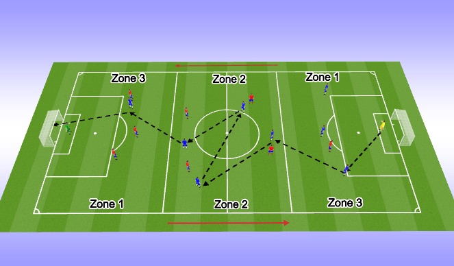 Football/Soccer: SSG Playing through the Zones (Small-Sided Games ...