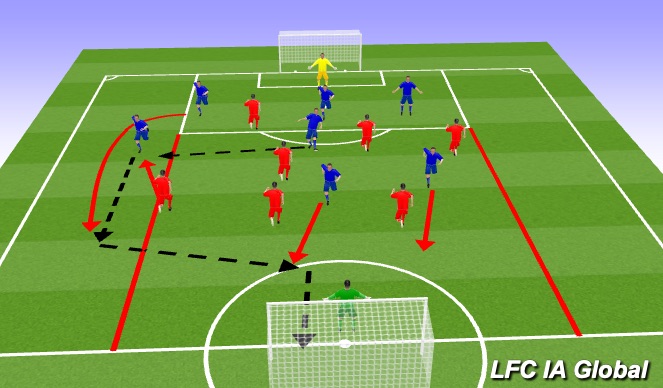 Football/Soccer: Crossing. and Finishing (Tactical: Attacking ...