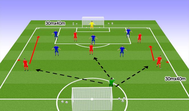 Football/Soccer: Winter U7/8/9 SDP:- WEEK 2: Dribbling/running with the ...