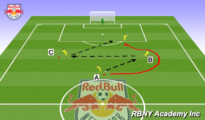 Football/Soccer: Overlaps (Tactical: Combination play, Academy Sessions)